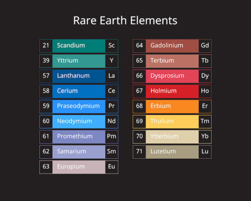 Why Are Rare Earth Metals Important? - Susan Berk Koch
